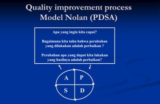 PDCA PDSA CQI.ppt
