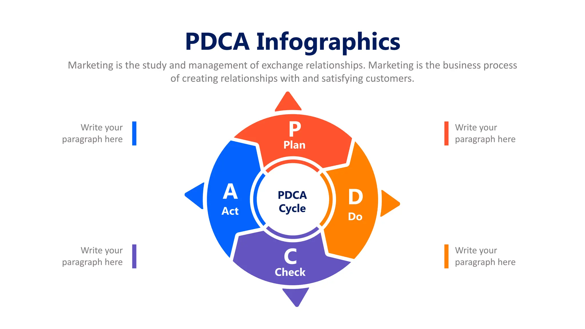 PDCA peripheral dental.pptx