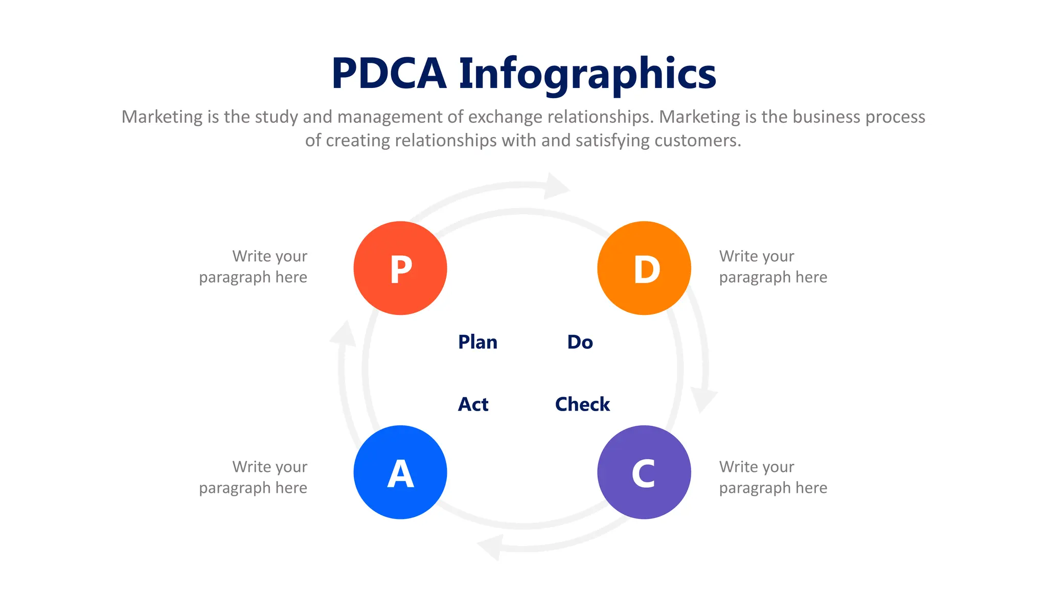 PDCA peripheral dental.pptx