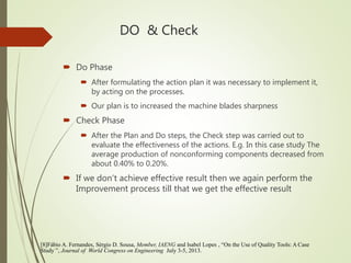 PDCA Plan Do Check Act | PPTX