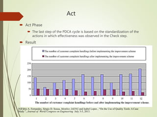 PDCA Plan Do Check Act | PPTX