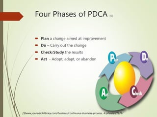 PDCA Plan Do Check Act | PPTX