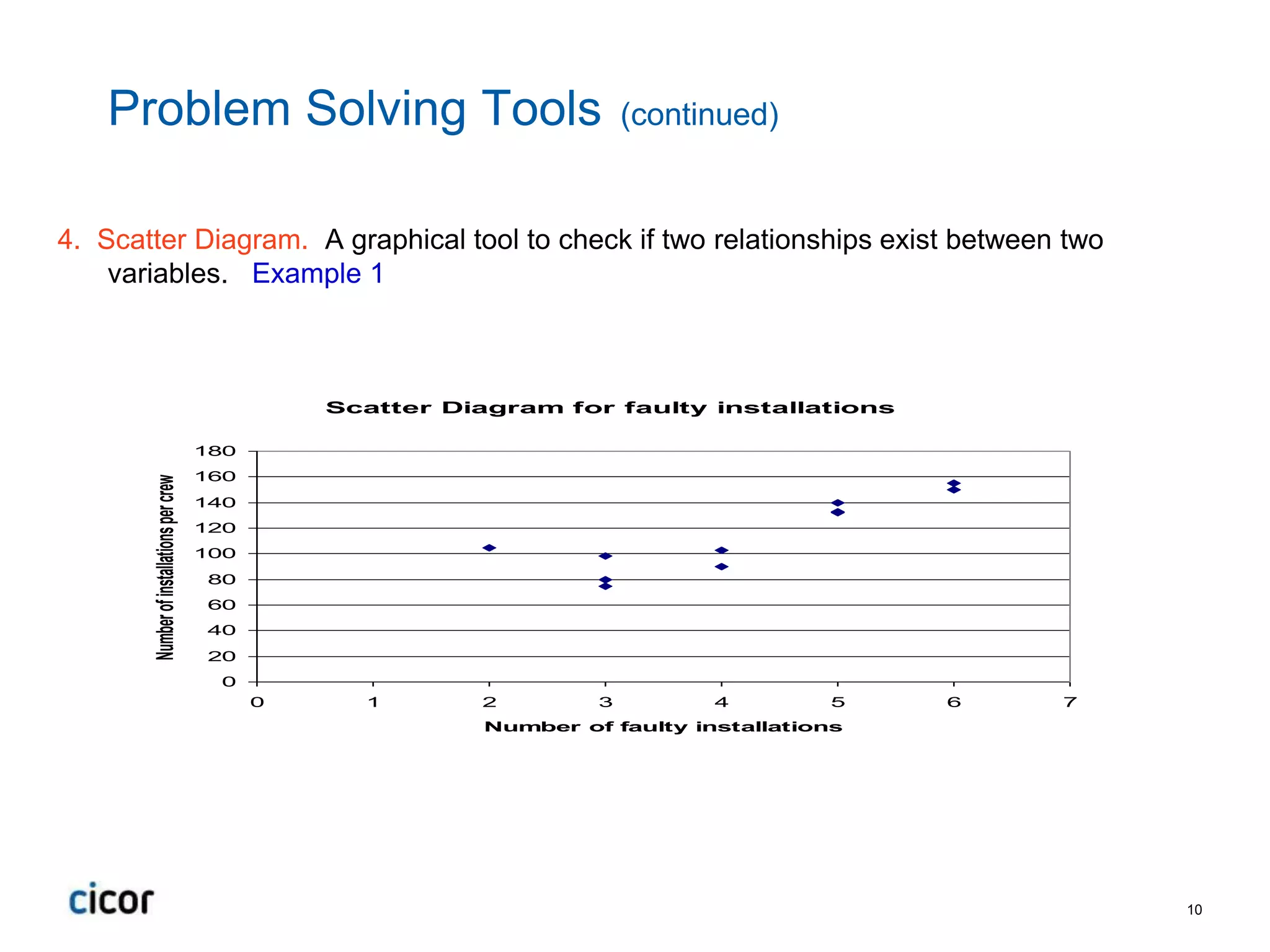 Pdca prob solving & decision making | PPTX