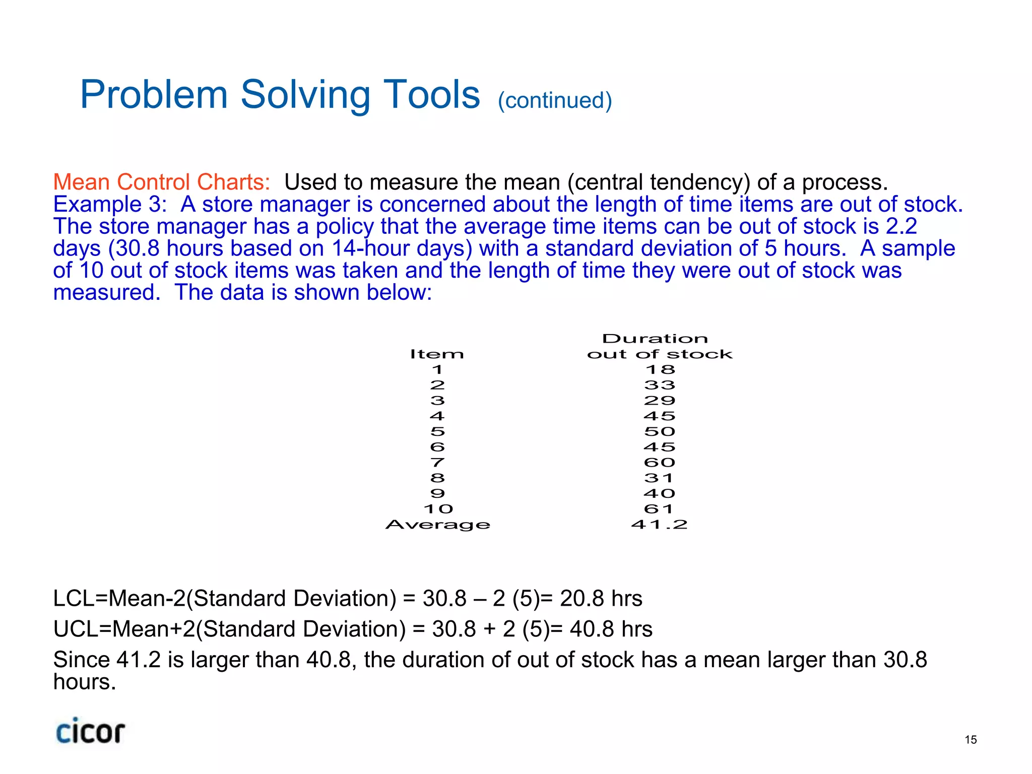 Pdca prob solving & decision making | PPTX