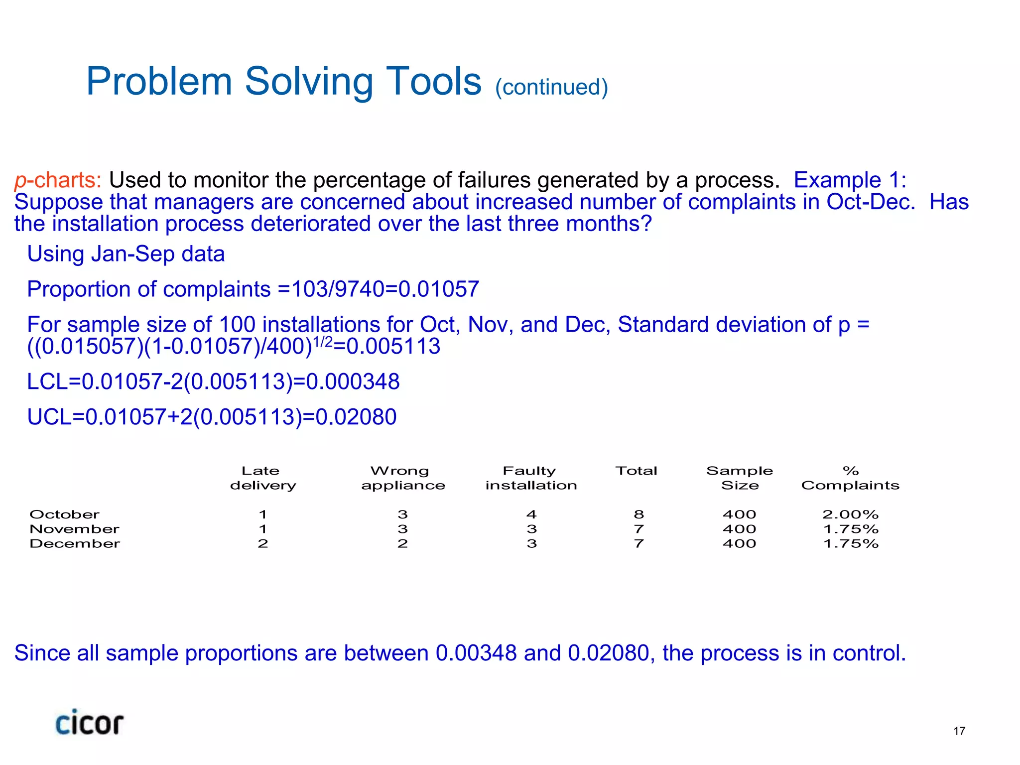 Pdca prob solving & decision making | PPTX