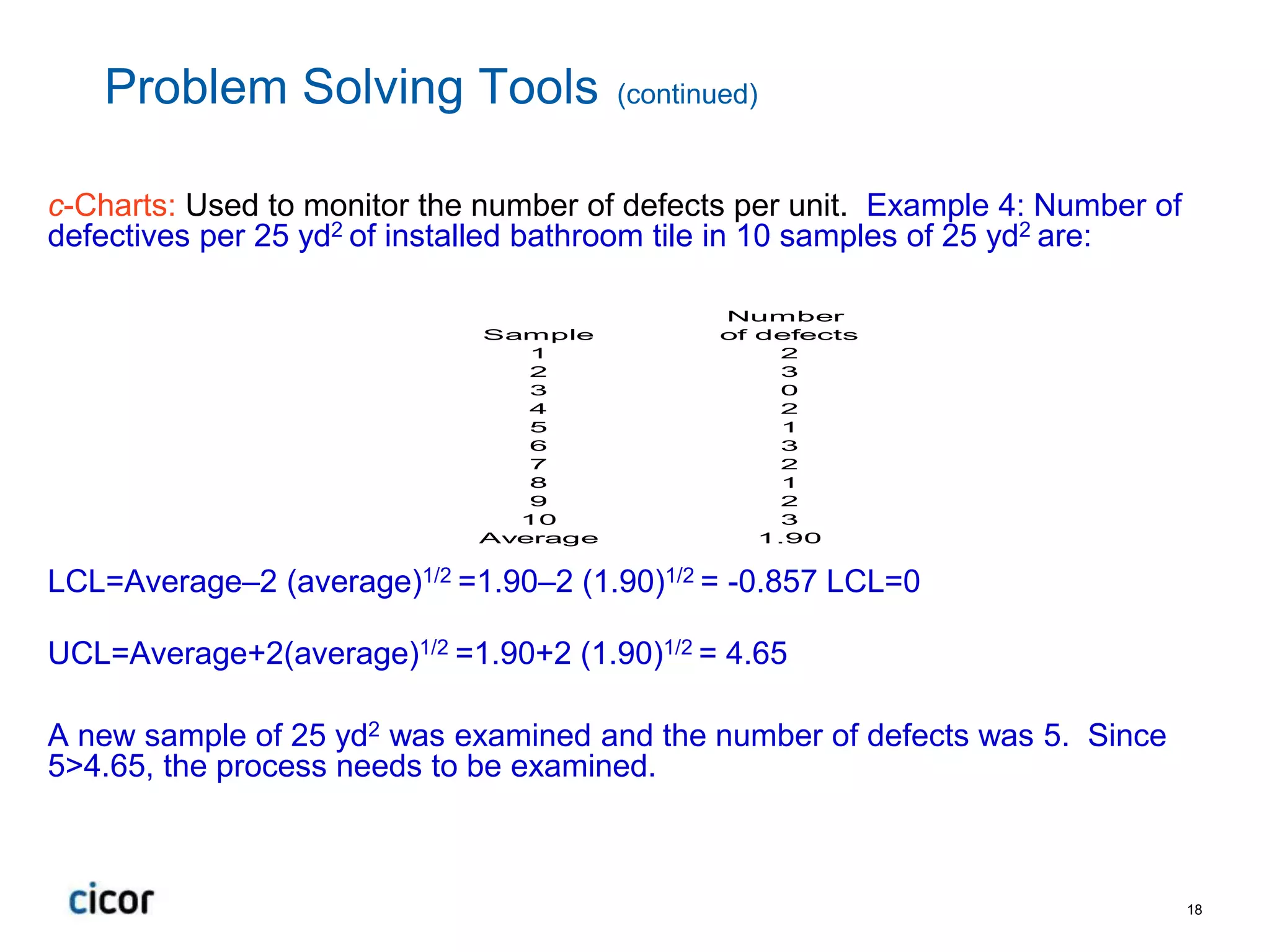 Pdca prob solving & decision making | PPTX