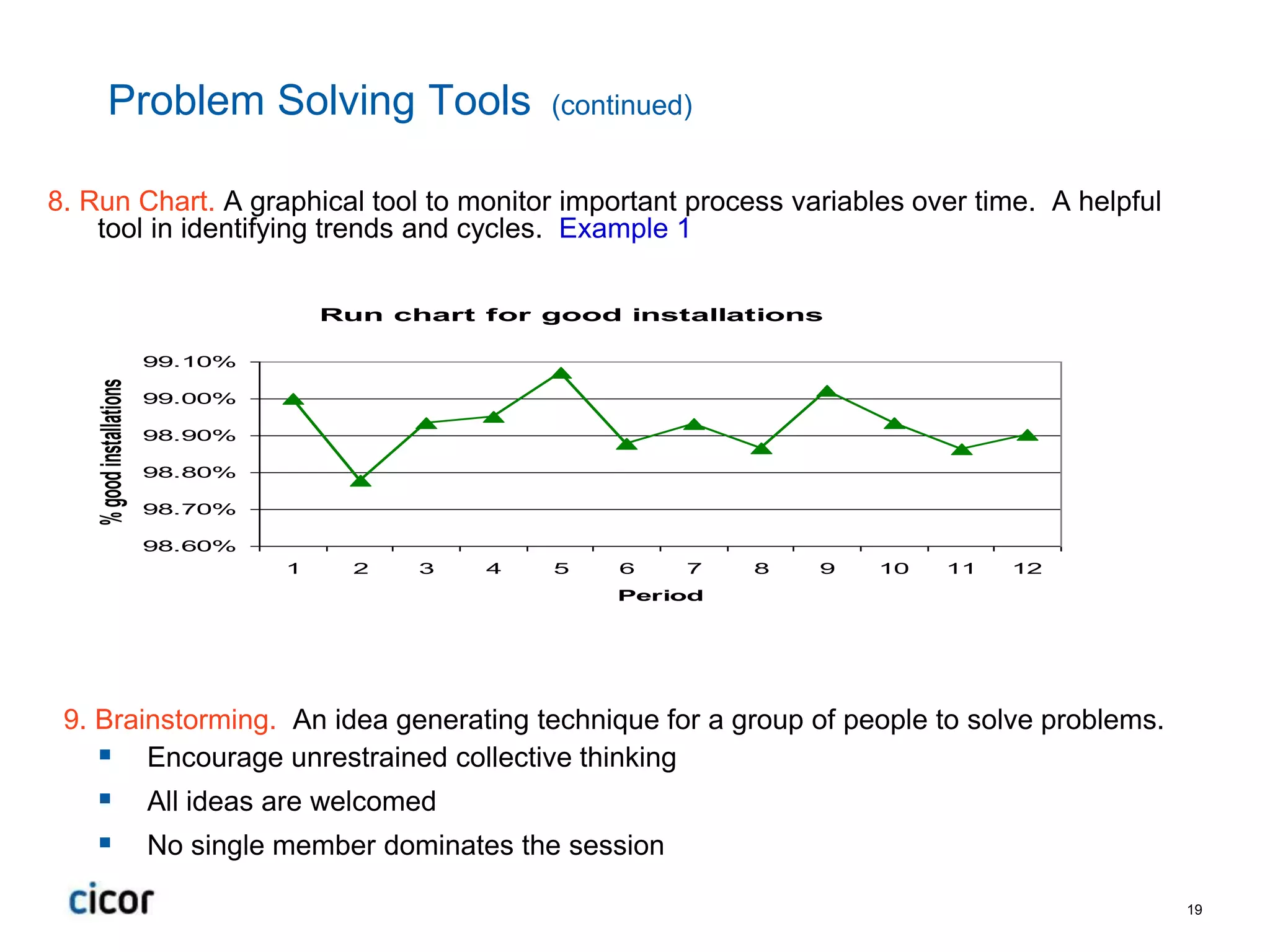 Pdca prob solving & decision making | PPTX