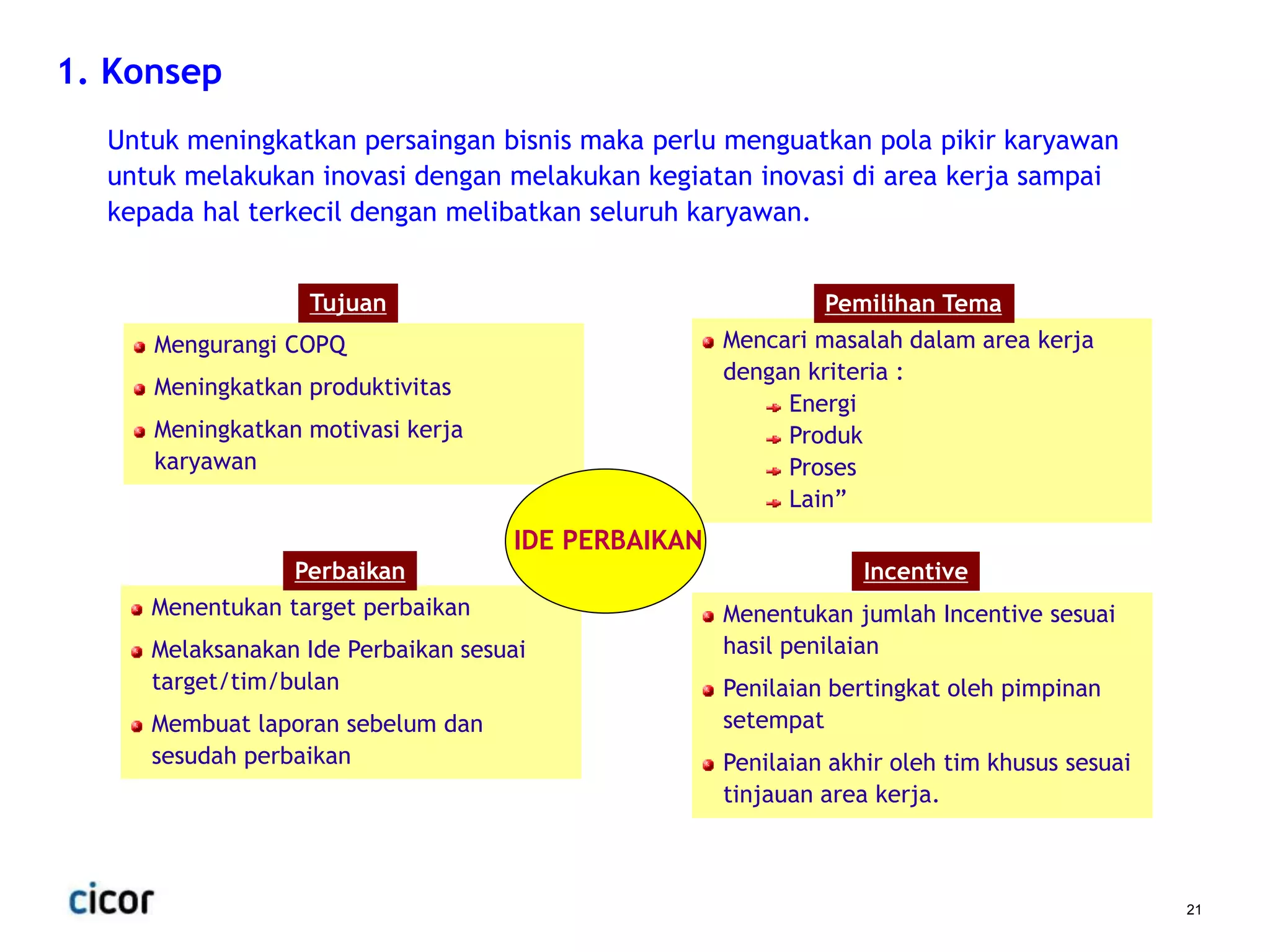 Pdca prob solving & decision making | PPTX