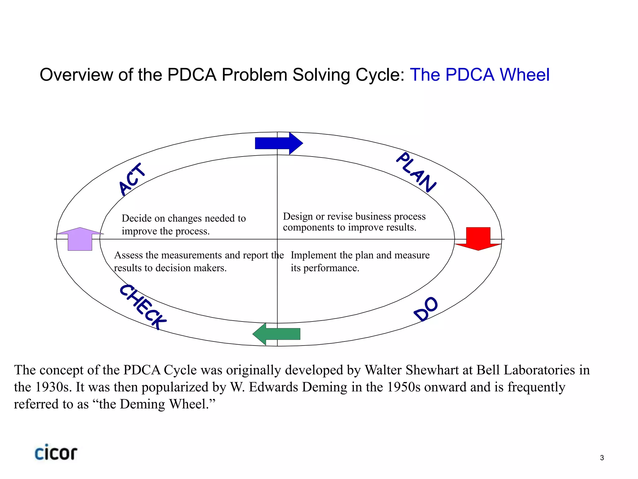 Pdca prob solving & decision making | PPTX