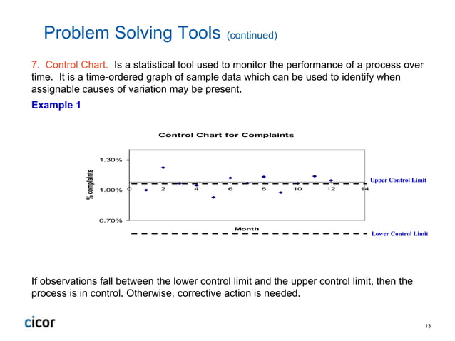 Pdca prob solving & decision making | PPTX