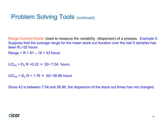 Pdca prob solving & decision making | PPTX