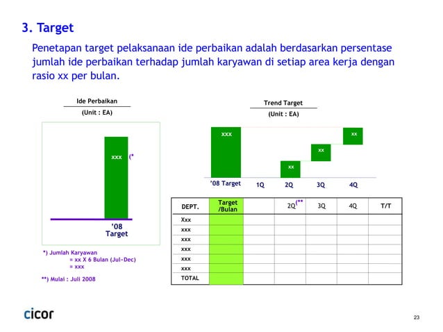 Pdca prob solving & decision making | PPTX
