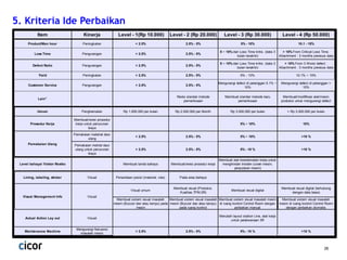 Pdca prob solving & decision making | PPTX