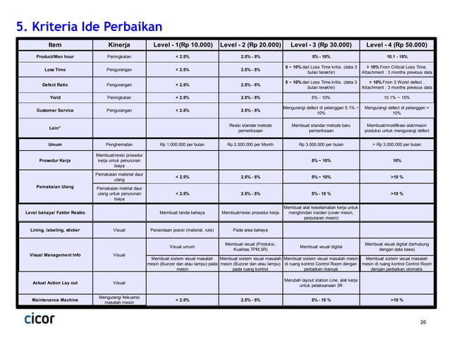 Pdca prob solving & decision making | PPTX