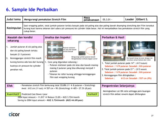 Pdca prob solving & decision making | PPTX