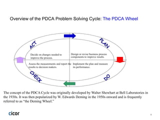 Pdca prob solving & decision making | PPTX