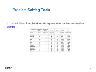 Pdca prob solving & decision making | PPTX