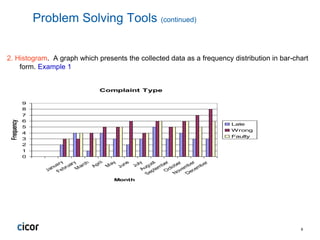 Pdca prob solving & decision making | PPTX
