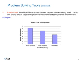 Pdca prob solving & decision making | PPTX