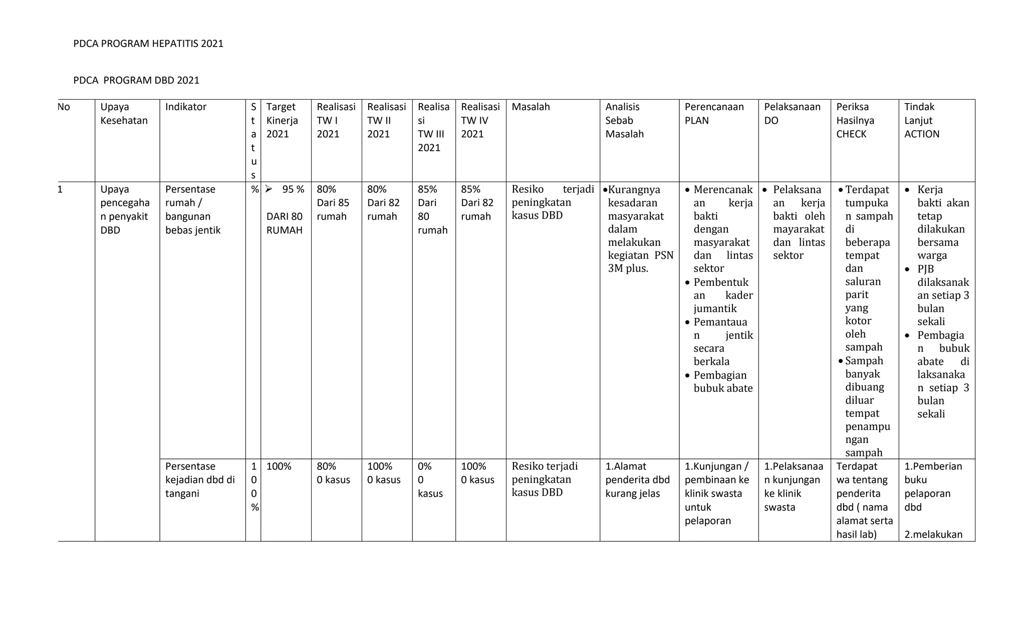 PDCA PROGRAM DBD 2021.docx