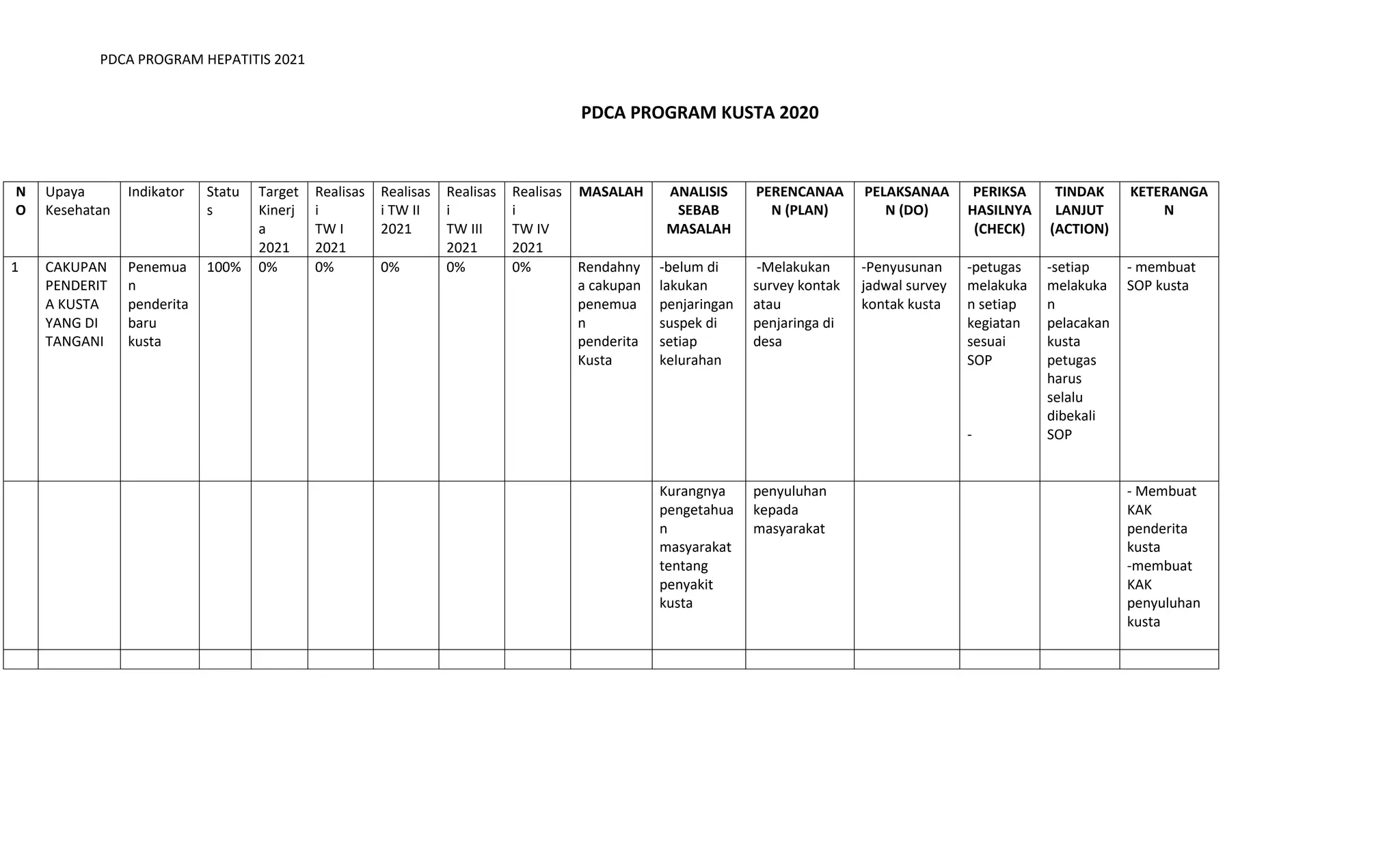 PDCA PROGRAM DBD 2021.docx