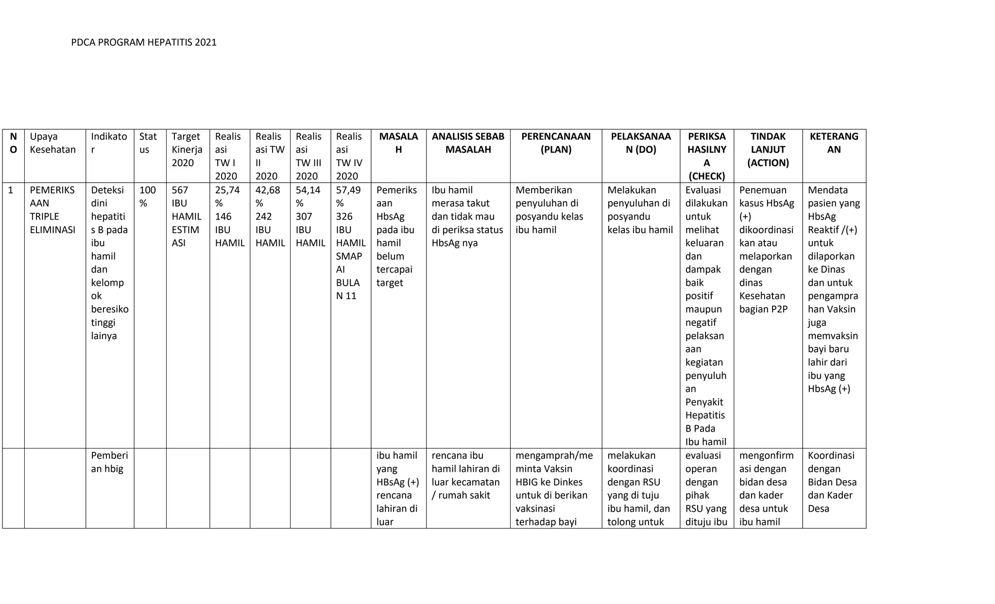 PDCA PROGRAM DBD 2021.docx