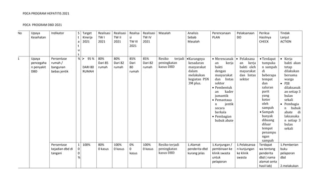 PDCA PROGRAM DBD 2021.docx