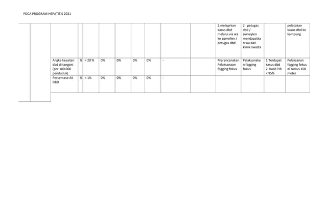PDCA PROGRAM DBD 2021.docx