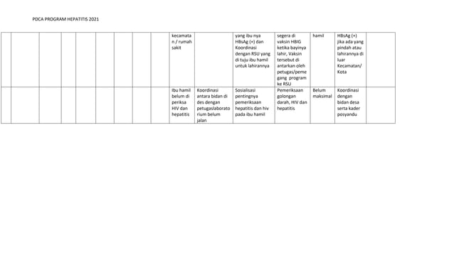 PDCA PROGRAM DBD 2021.docx