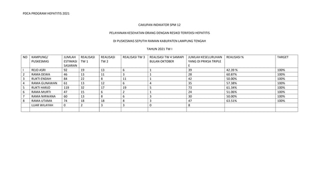 PDCA PROGRAM DBD 2021.docx