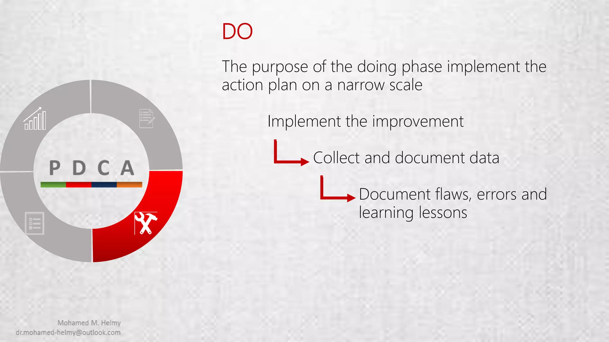 PDCA quality improvement | PPTX