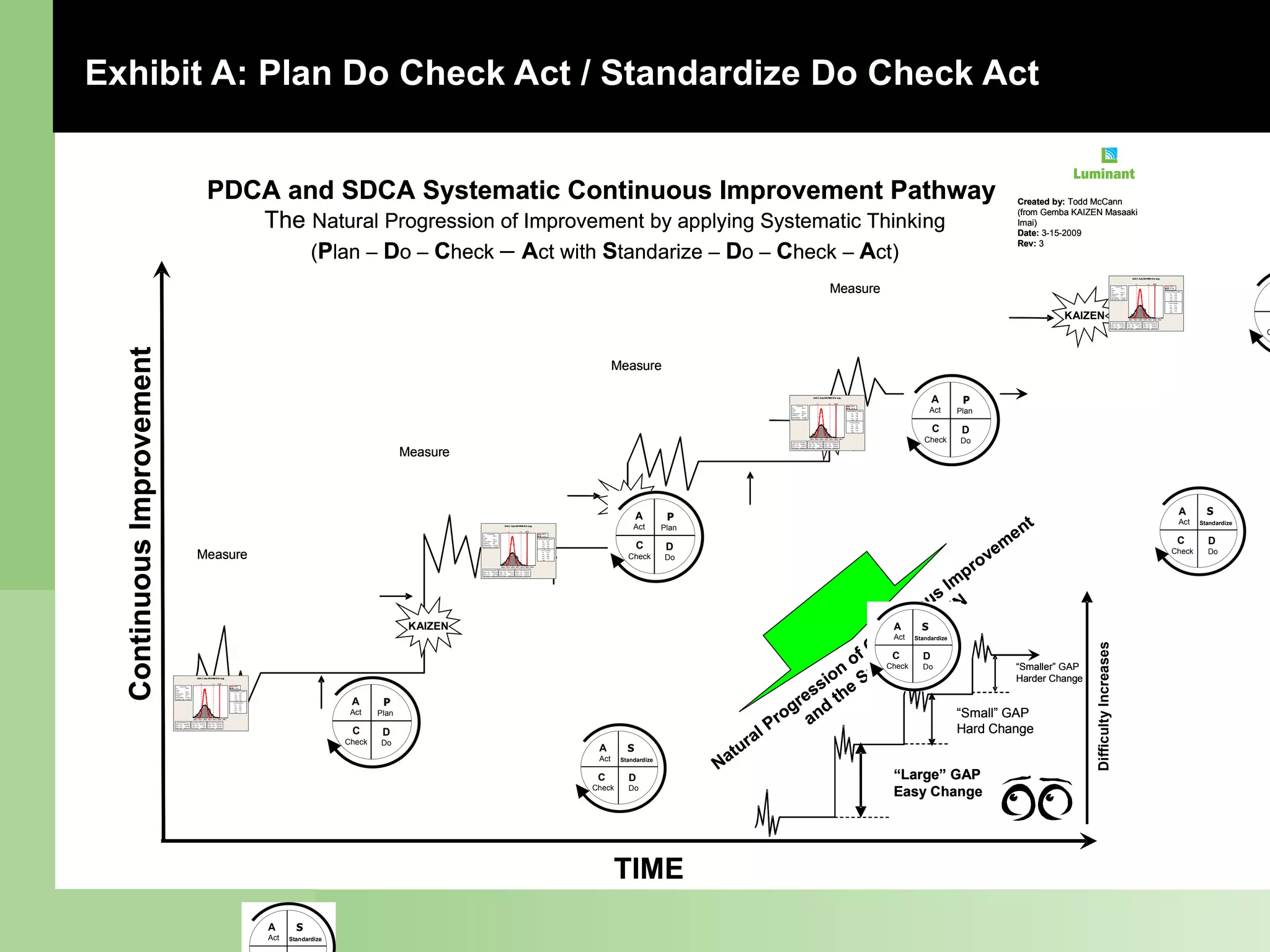 PDCA Scientific Problem Solving Method Introduction And Overview By ...