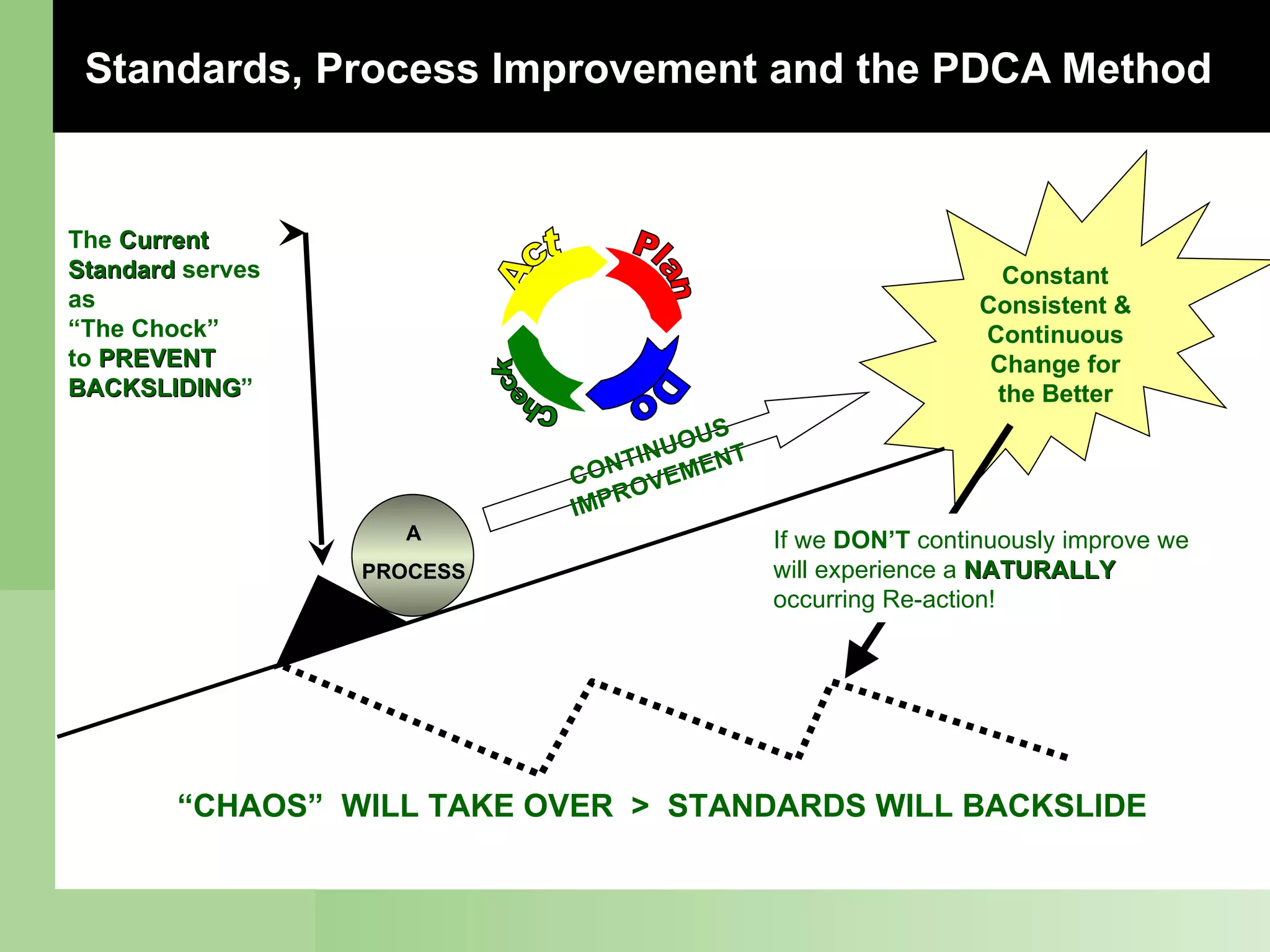 PDCA Scientific Problem Solving Method Introduction And Overview By ...
