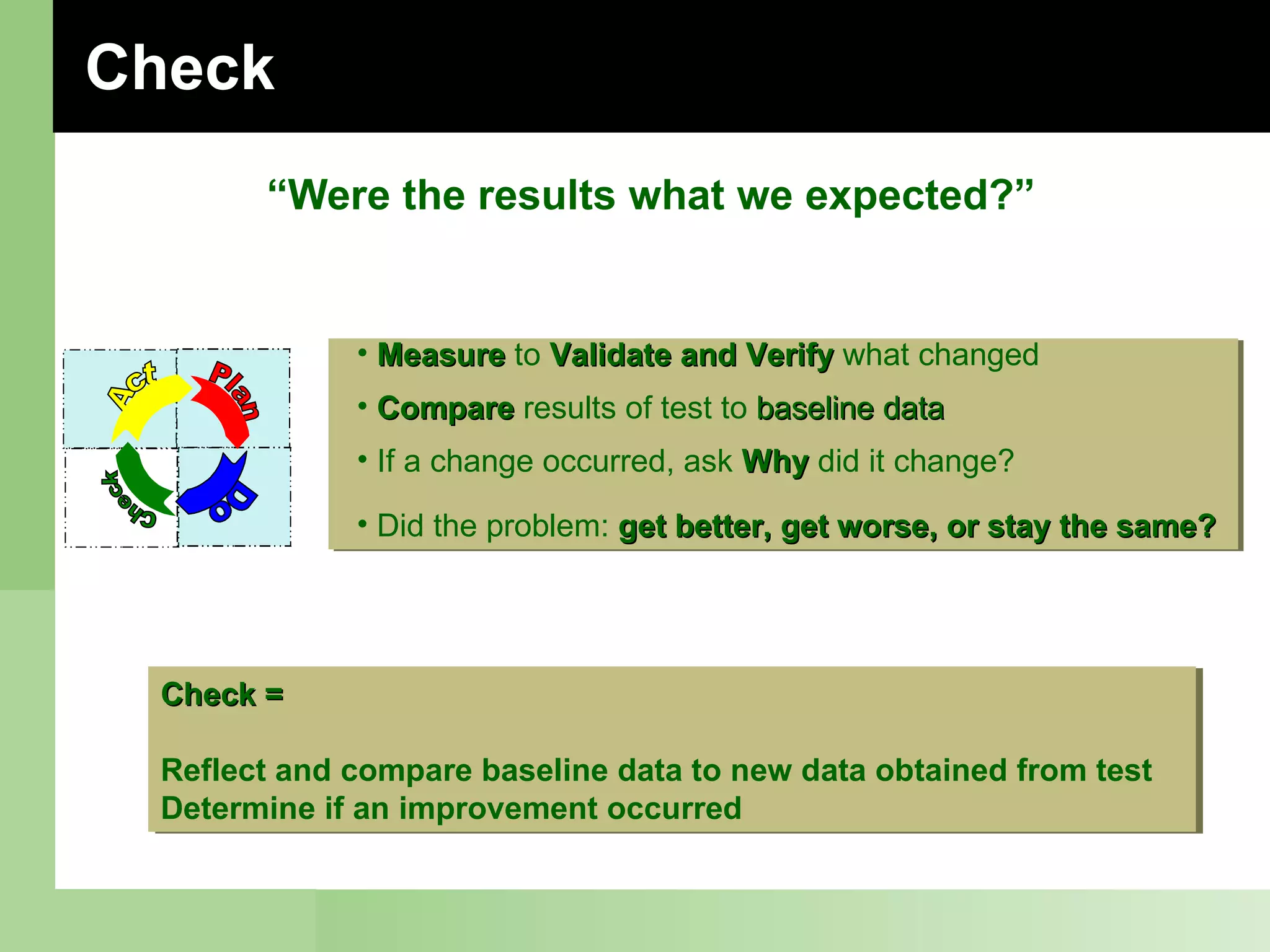 PDCA Scientific Problem Solving Method Introduction And Overview By Todd Mc Cann | PPS