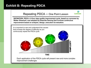 PDCA Scientific Problem Solving Method Introduction And Overview By Todd Mc Cann | PPS