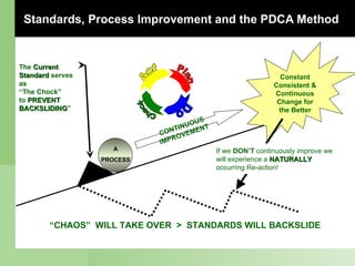 PDCA Scientific Problem Solving Method Introduction And Overview By Todd Mc Cann | PPS