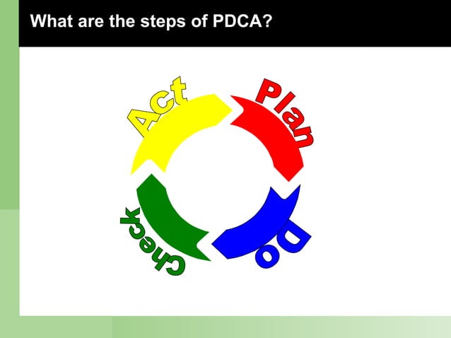 PDCA Scientific Problem Solving Method Introduction And Overview By Todd Mc Cann | PPT