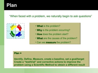 PDCA Scientific Problem Solving Method Introduction And Overview By Todd Mc Cann | PPS