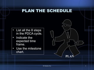 PDCA(slides) | PPT
