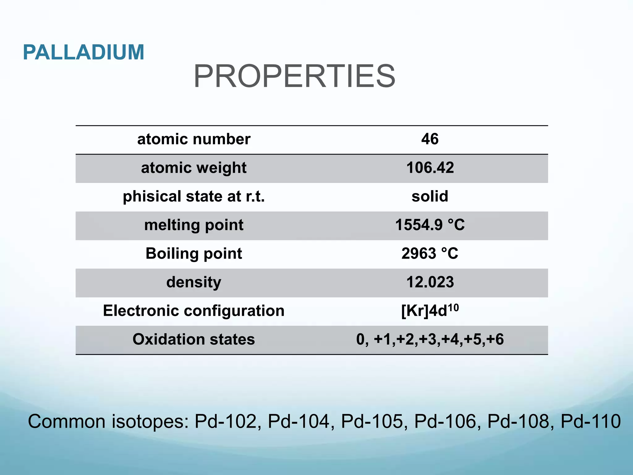 Palladium-Catalyzed reactions in Medicinal Chemistry | PPTX
