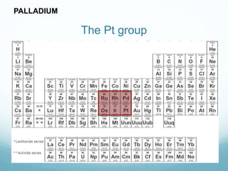 Palladium-Catalyzed reactions in Medicinal Chemistry | PPTX