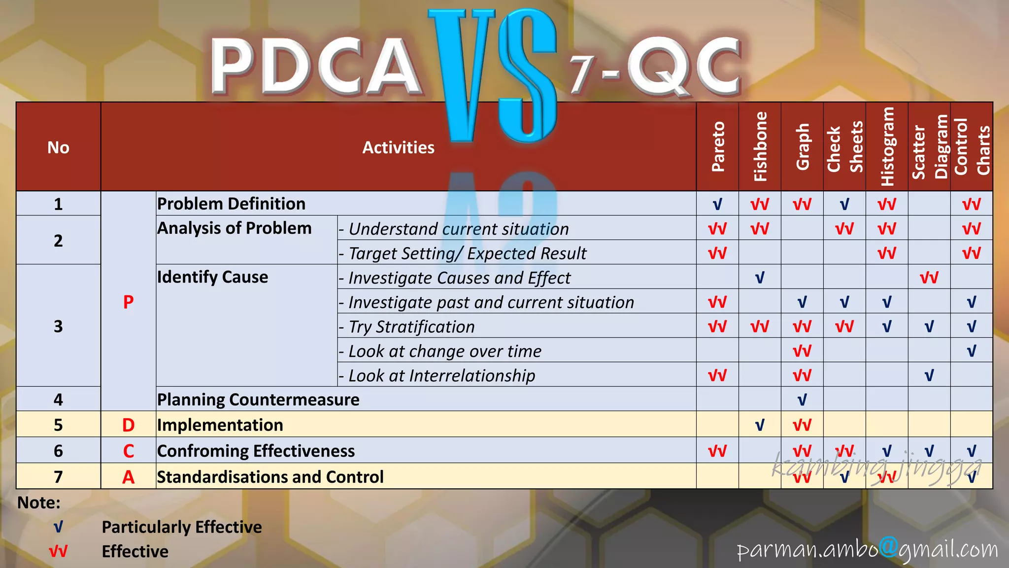 Penggunaan 7-QC Tools dalam PDCA | PPT