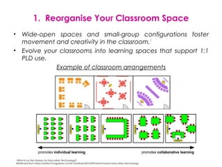 1:1 PLD & Classroom Management | PPT