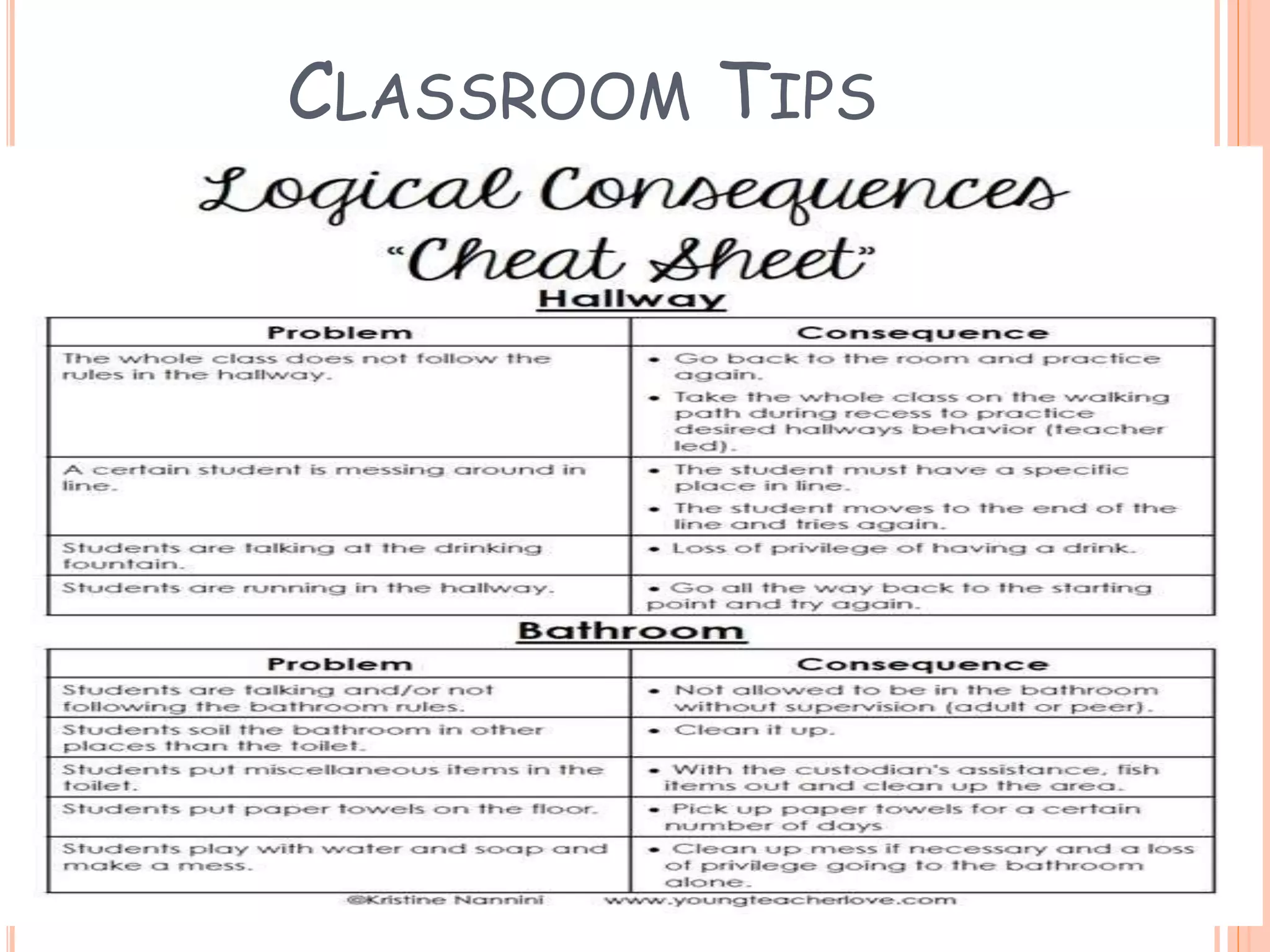 Proffessional Development classroom management | PPTX | Secondary Education | Education