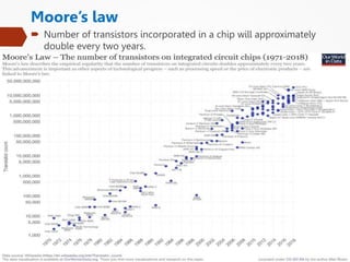 Parallel disrtibuted computing_Lecture_Number four. 1.pptx | Computing | Technology & Computing