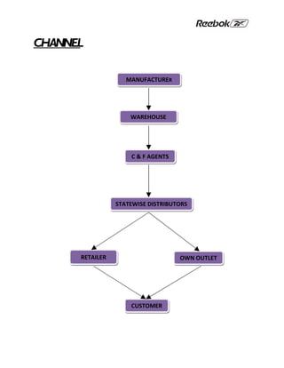 Pdcm Introduction | DOC | Logistics | Business