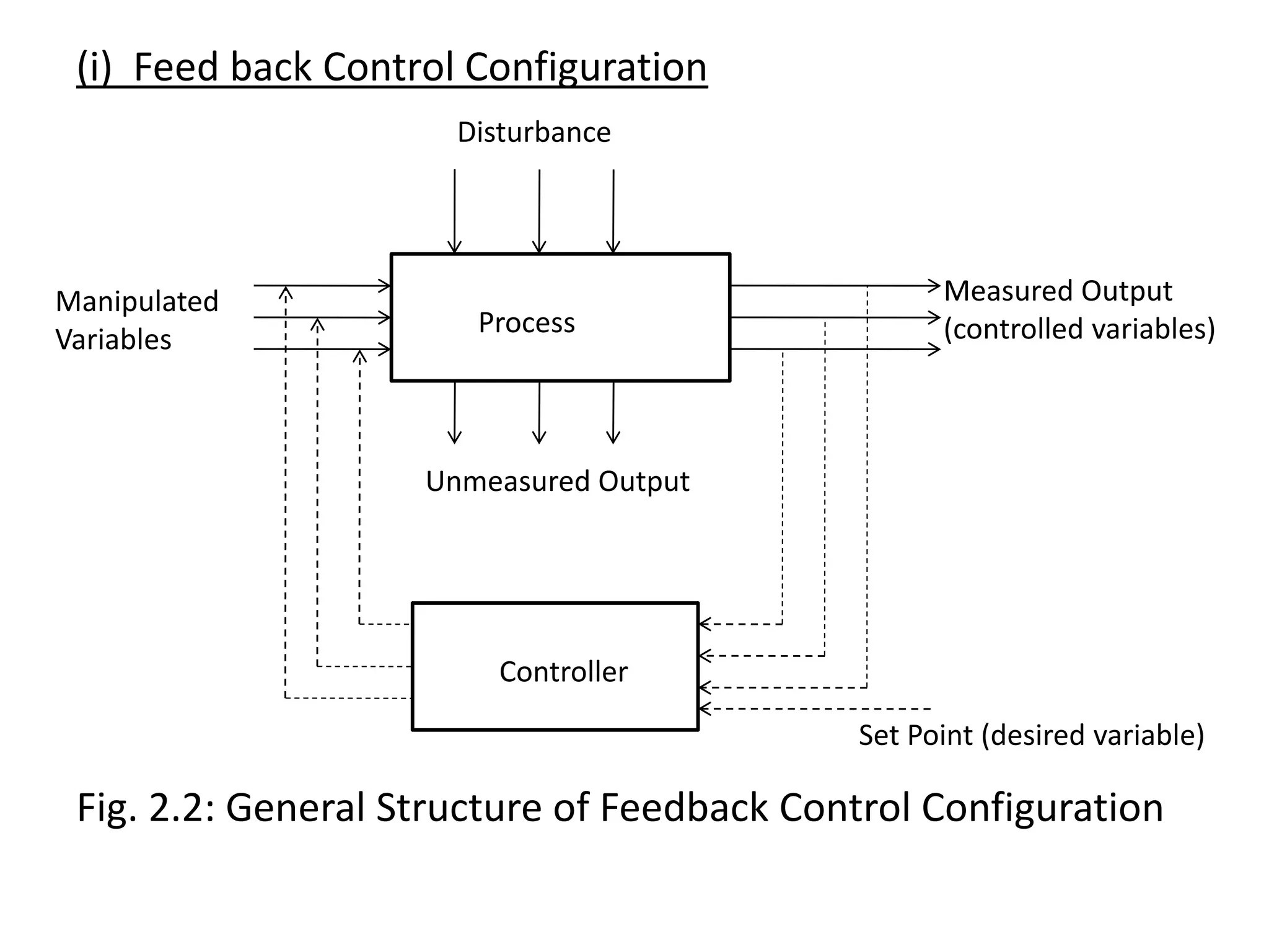 Presentation On Process Dynamics And Control Ppt
