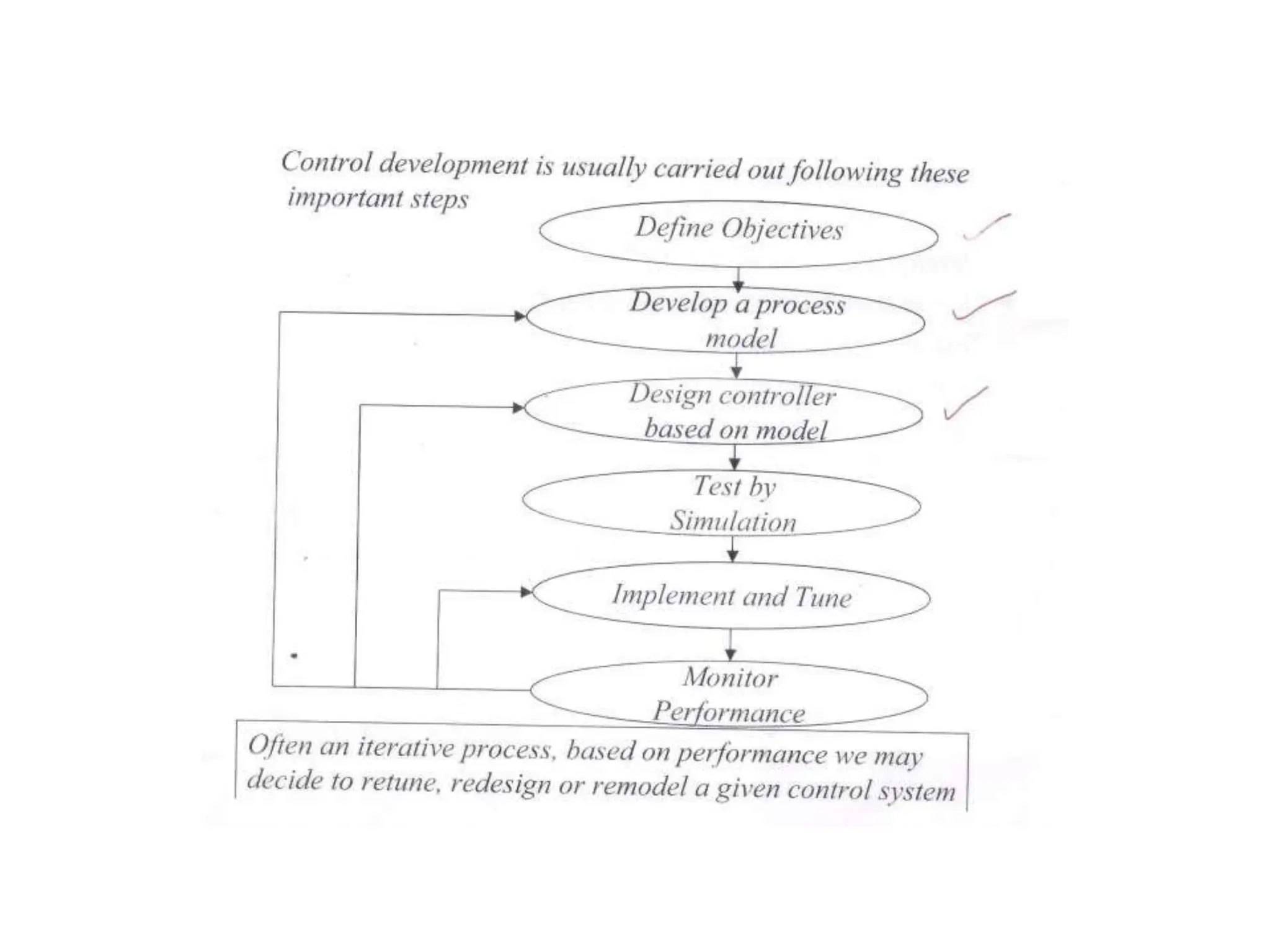 Presentation On Process Dynamics And Control Ppt