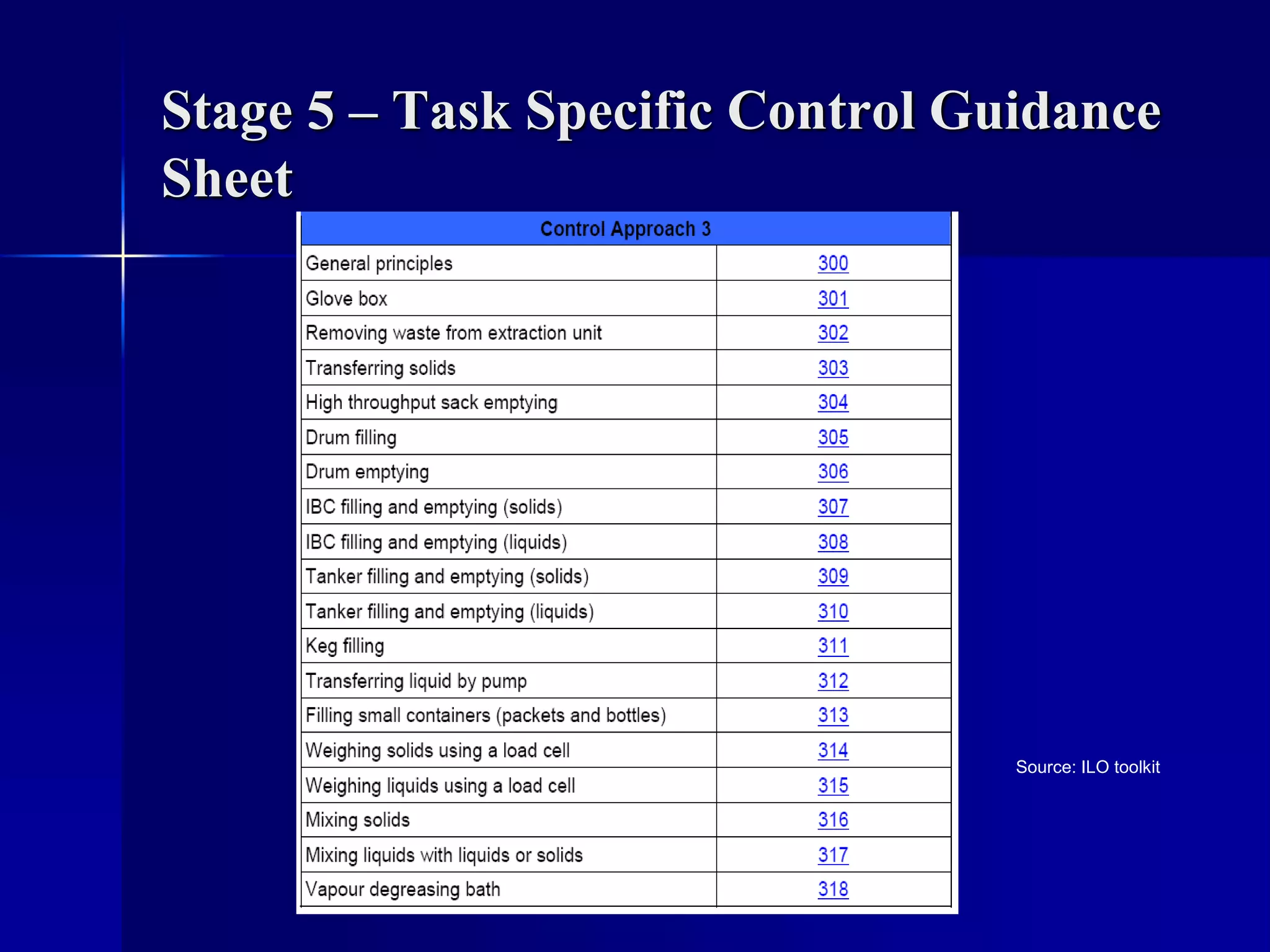PDC on Hazard and Risk Assessment by Maharshi Mehta, ISS, Occucon | PPTX
