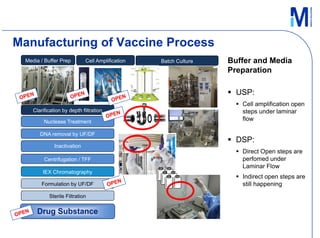 Process development considerations for quality and safety of vaccines | PDF